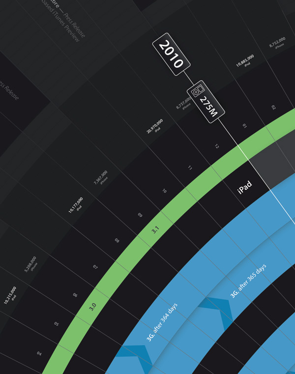 iPod plus iTunes timeline — A visual (treat) into the past