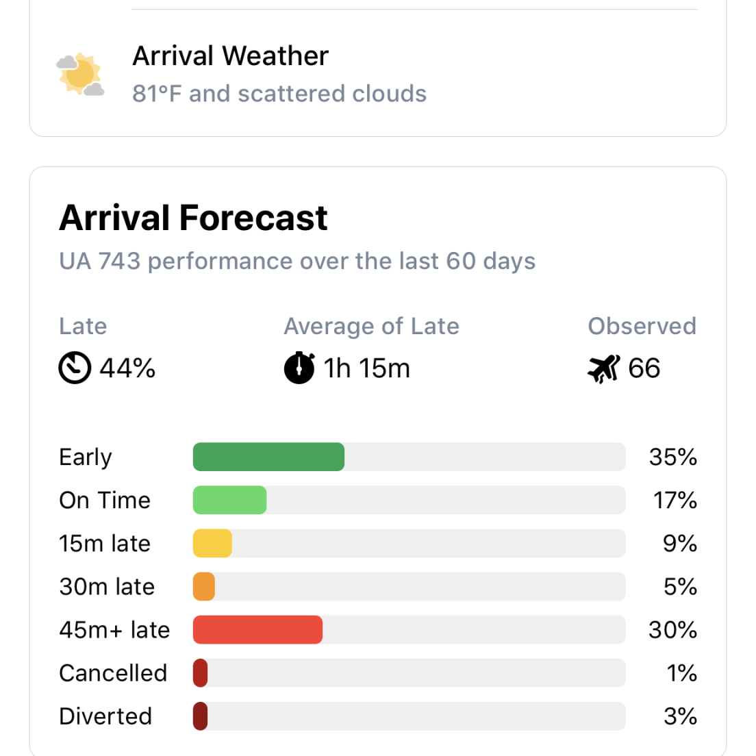 Flighty is the Best Live Flight Tracking App for iPhone and iPad ...